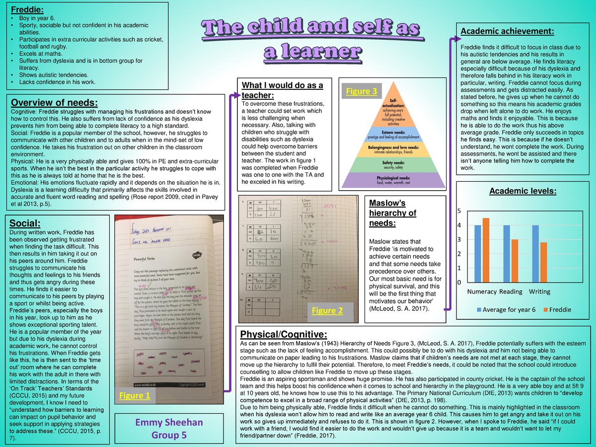 Ed and Ac Poster - Description of a focus child and how they have ...
