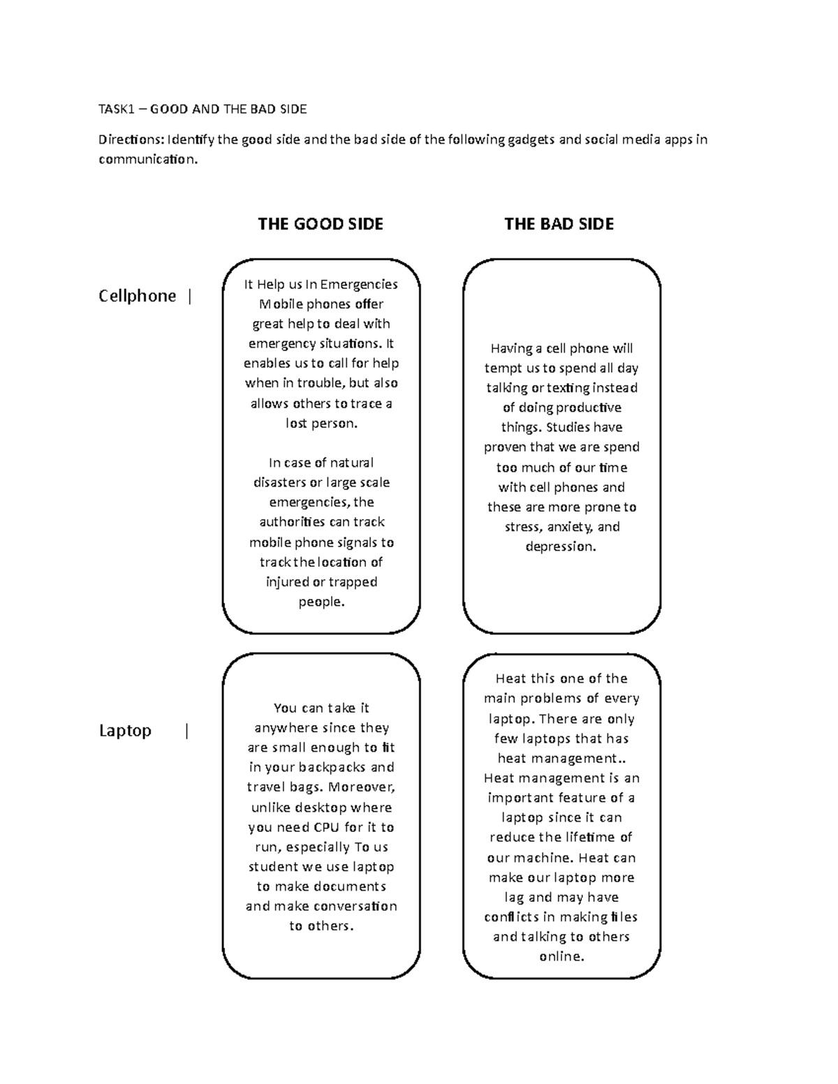 Document - Notes - TASK1 – GOOD AND THE BAD SIDE Directions: Identify ...