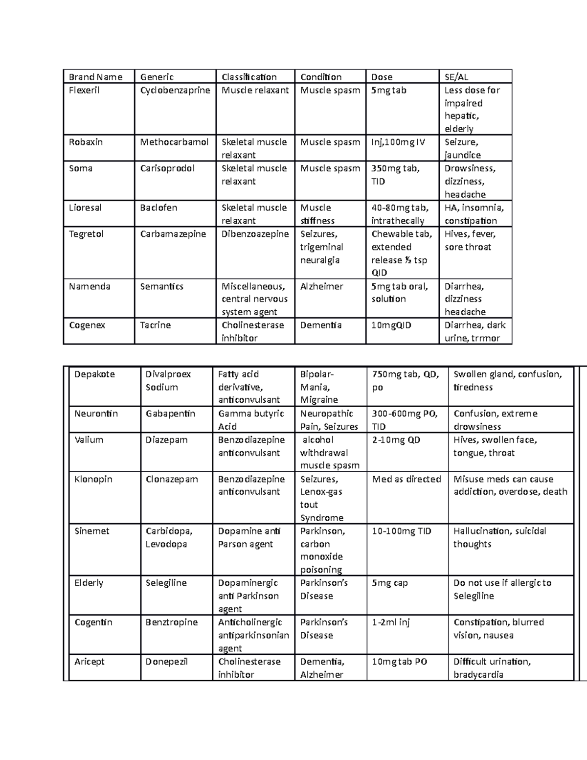 Brand Name Version 3 - Notes - Brand Name Generic Classification ...