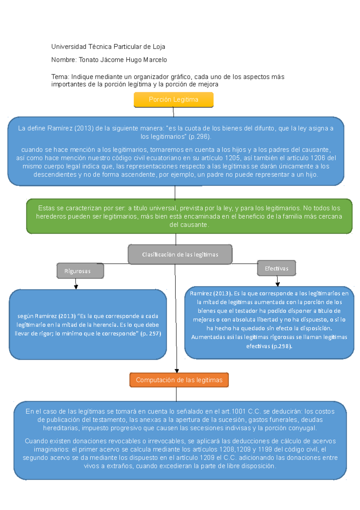 Organizador grafico sucesiones - Universidad Técnica Particular de Loja ...