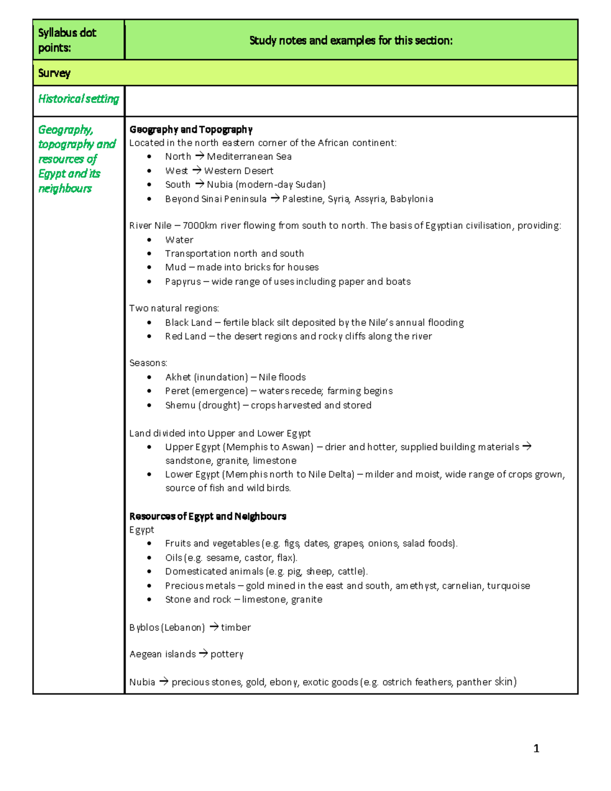 Hatshepsut-notes - These r vey good notes - Syllabus dot points: Study ...