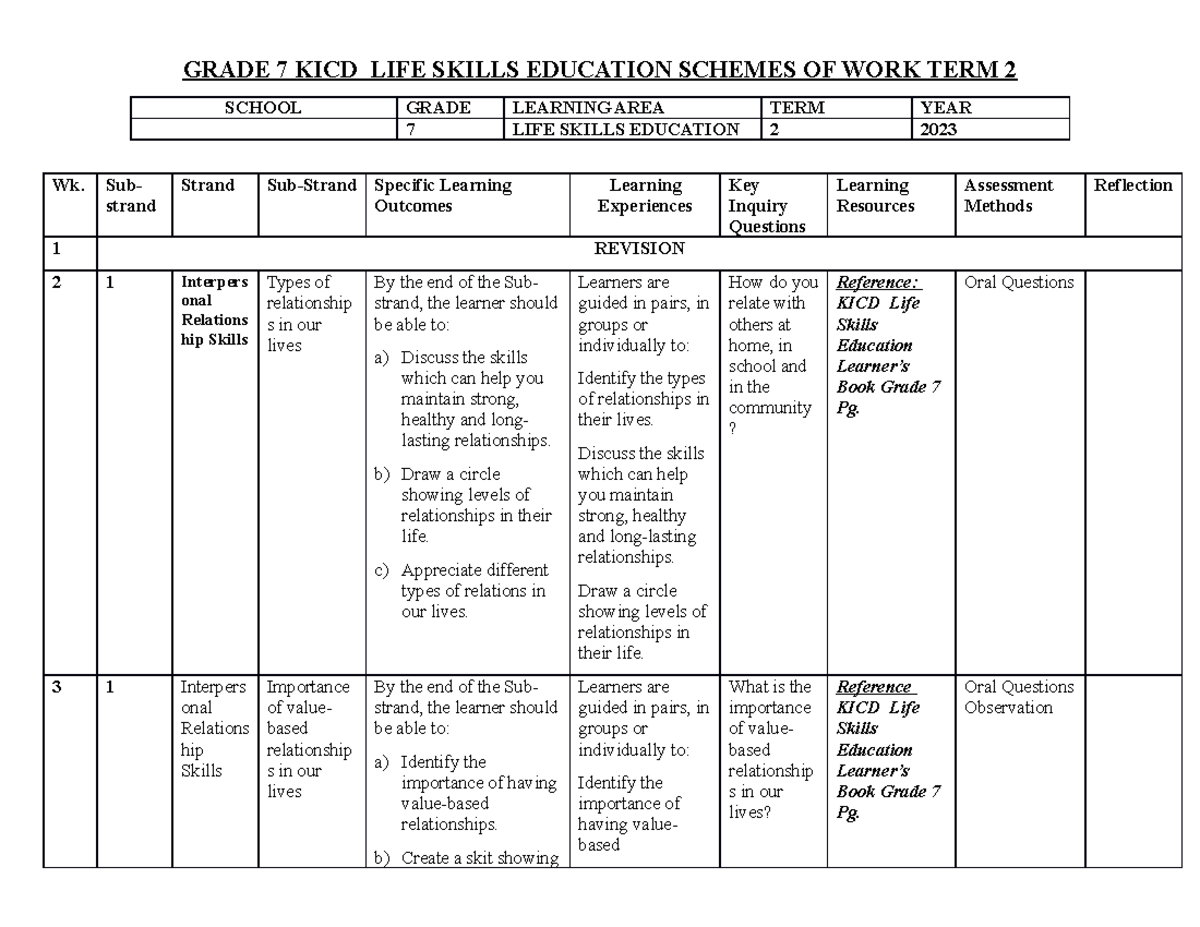 2023 grade 7 mentor life skills schemes of work term 2 - GRADE 7 KICD ...