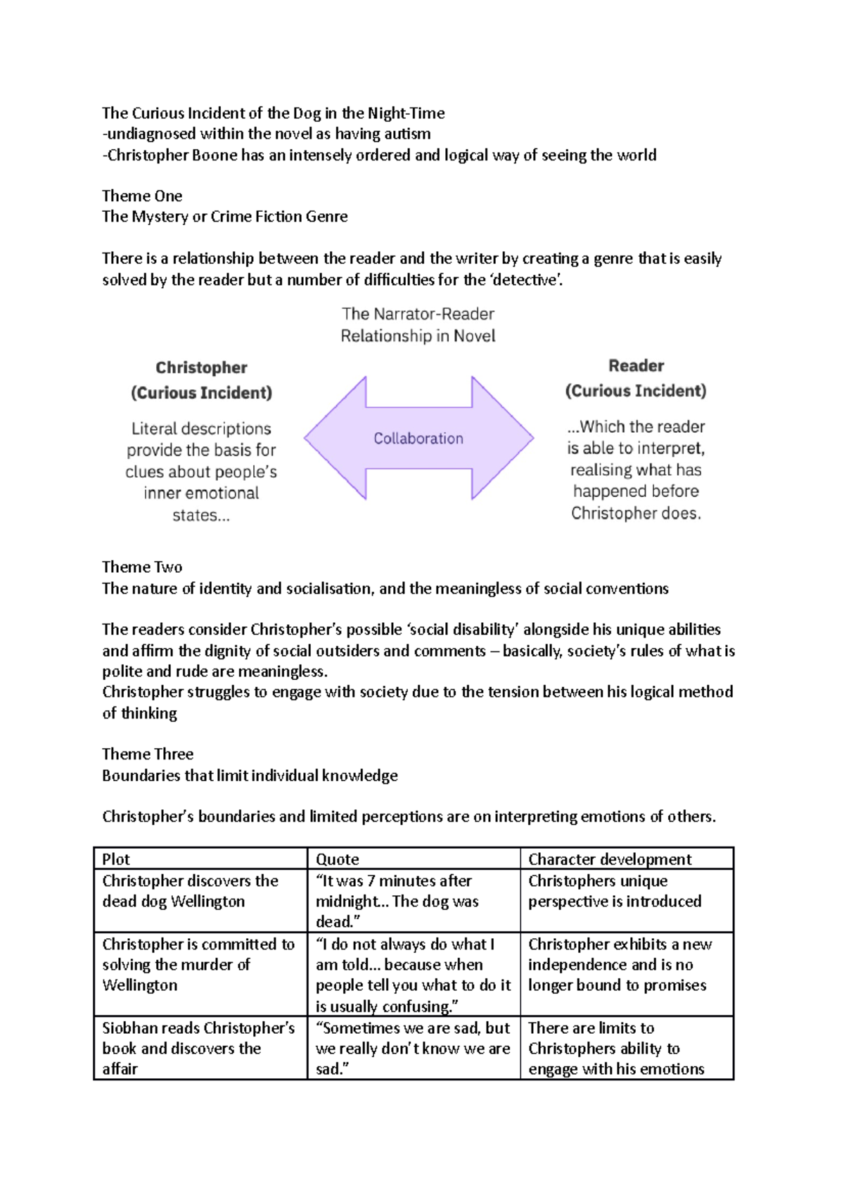 The curious incident notes - The Curious Incident of the Dog in the ...
