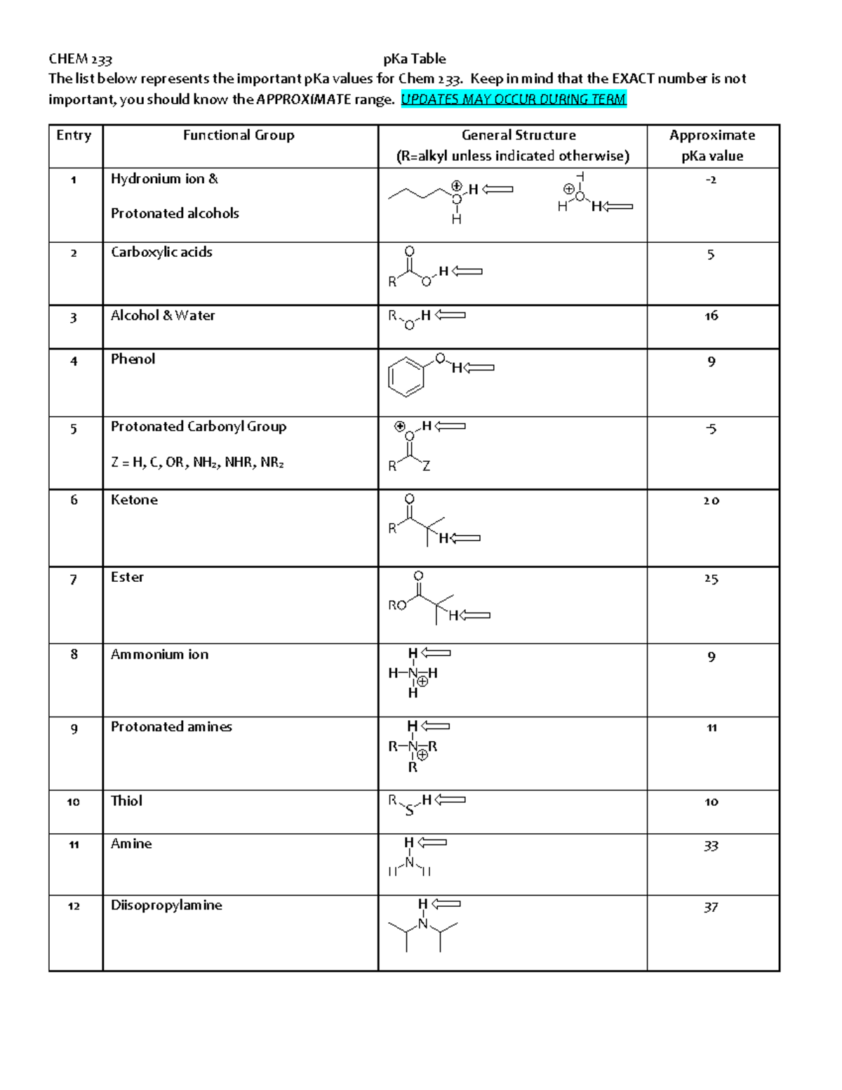 P Ka Table - Warning: TT: undefined function: 32 CHEM 233 pKa Table The ...
