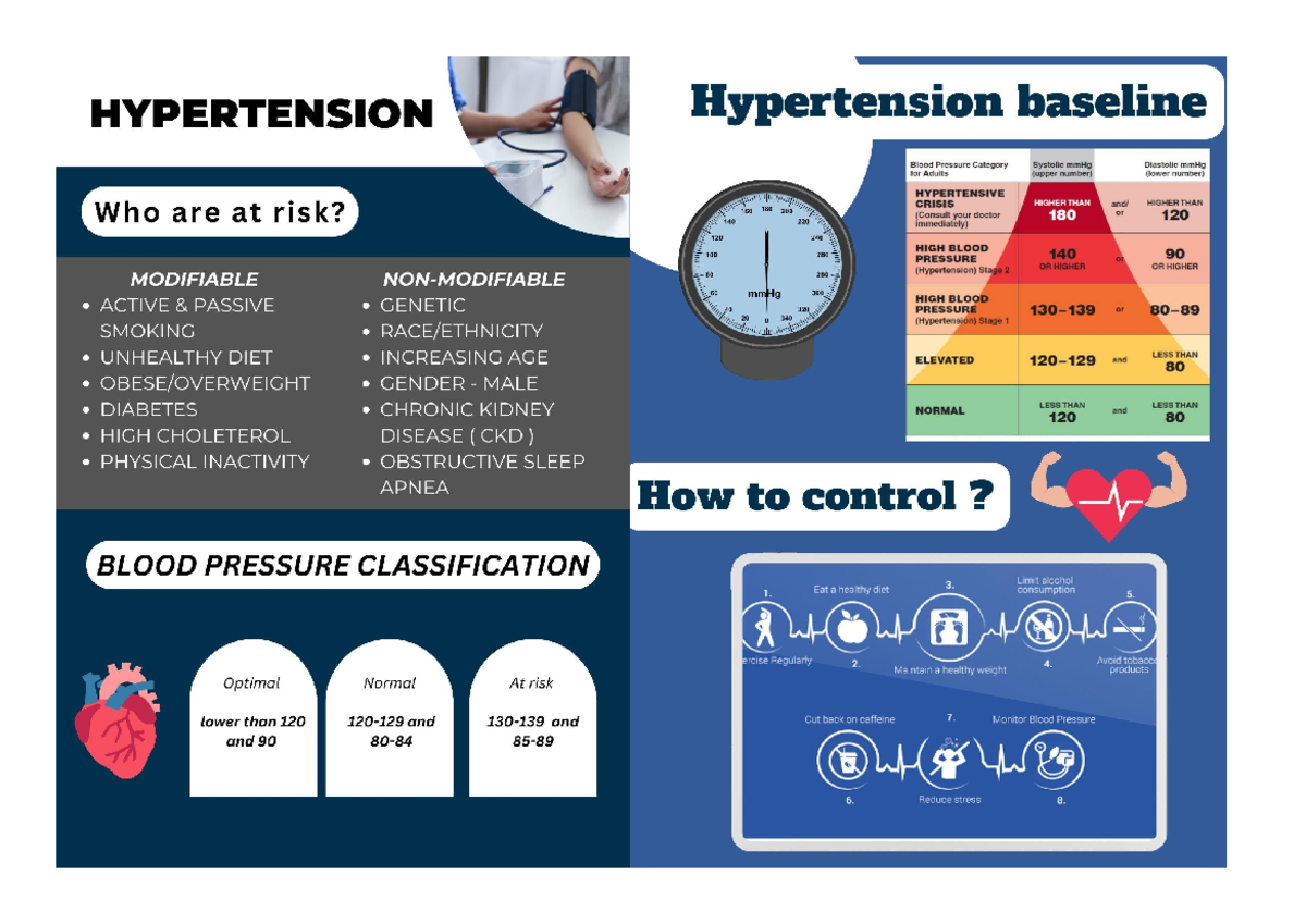 Healtheduc - Health education - HYPERTENSION Hypertension baseline ...