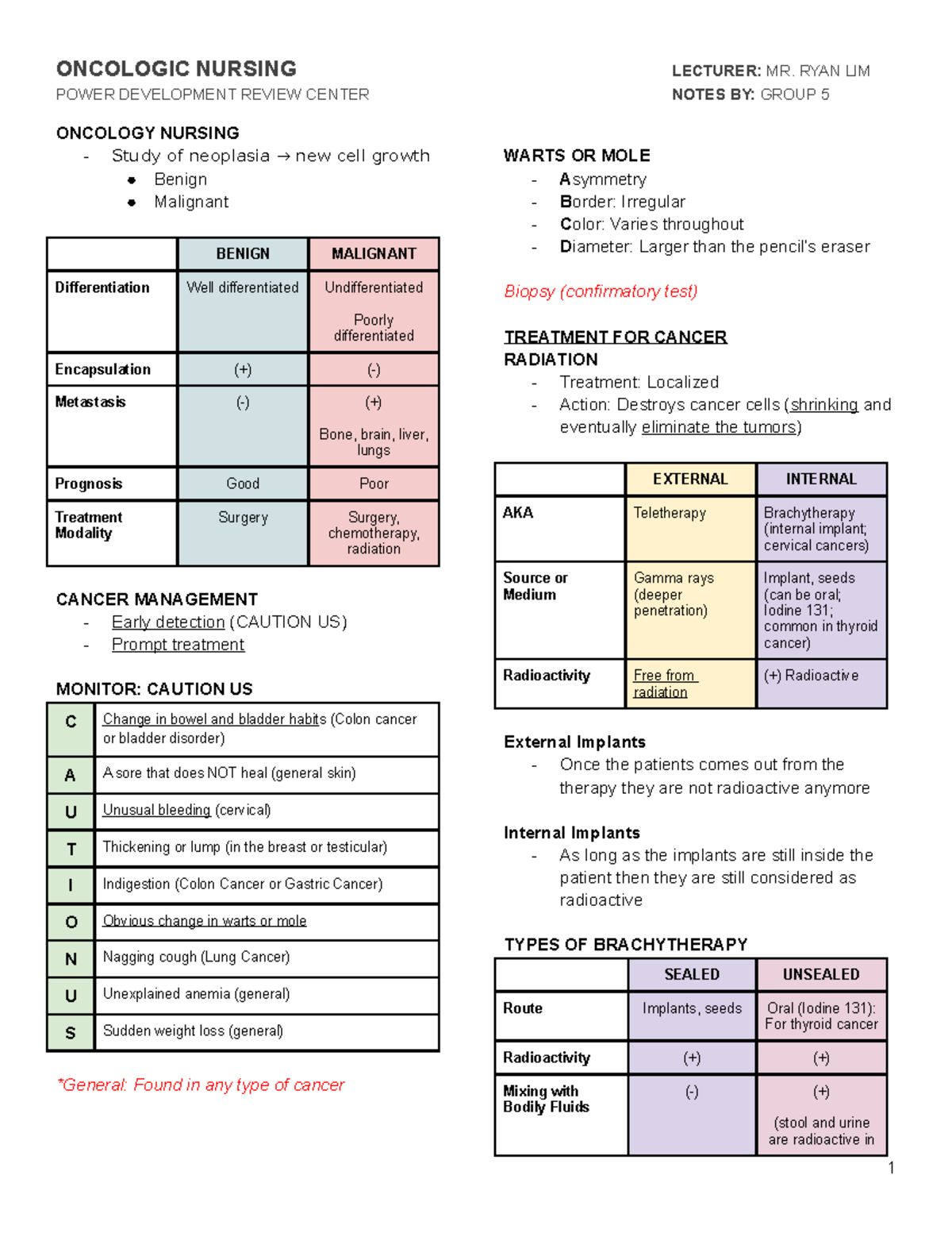 Oncologic Nursing - lecture notes - POWER DEVELOPMENT REVIEW CENTER ...