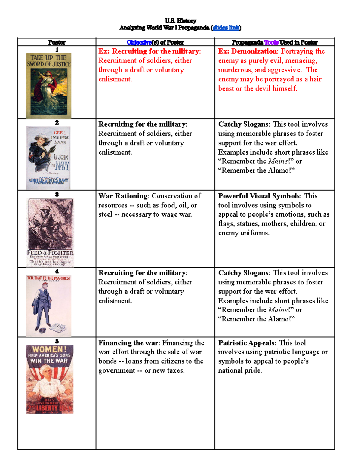 Copy of World War I Propaganda Chart. - U. History Analyzing World War ...
