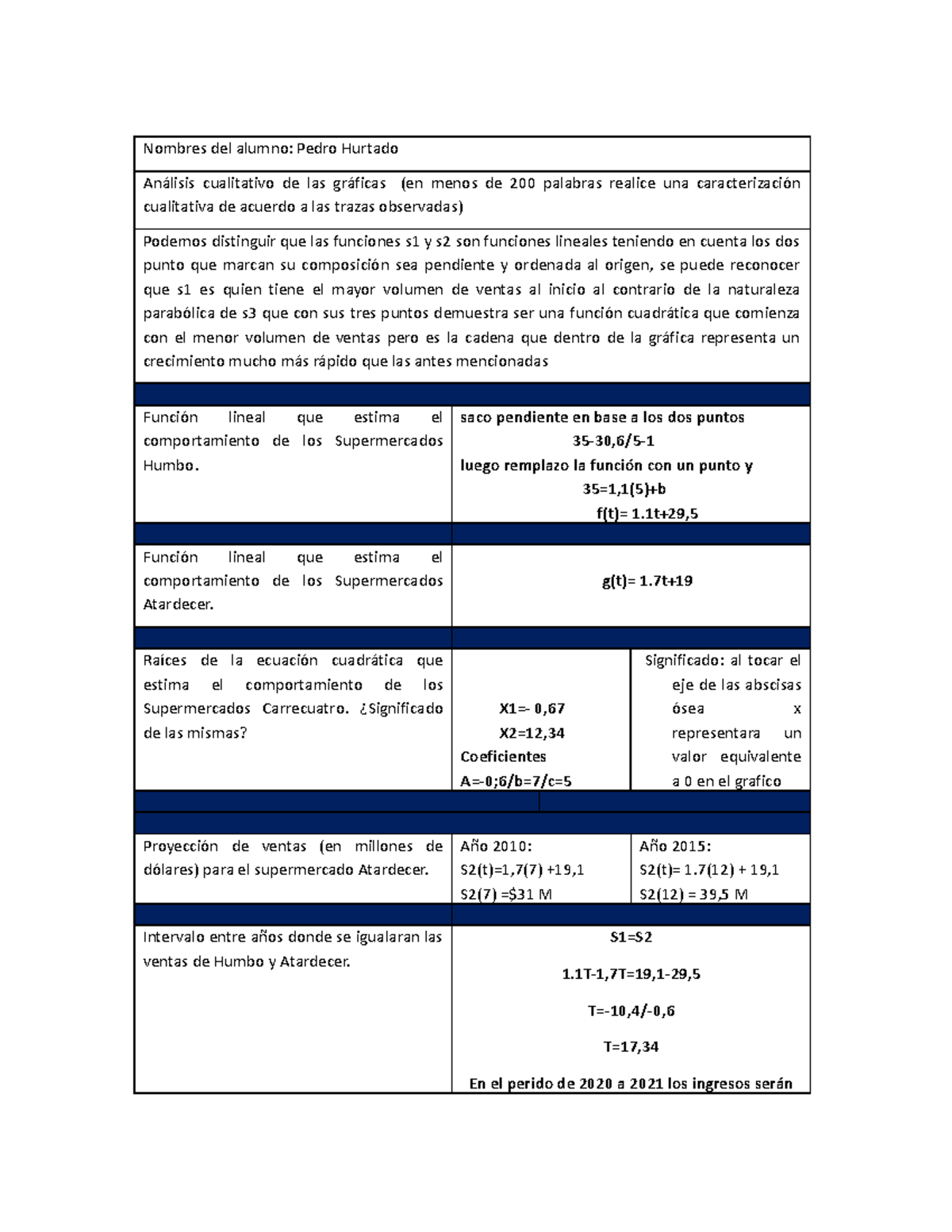 Modelo a completar TP1 - hhh - Nombres del alumno: Pedro Hurtado Análisis cualitativo de las ...