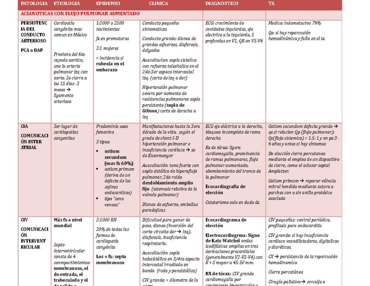 Cardio Pedia - RESUMENES DE CTO - PATOLOGIA ETIOLOGIA EPIDEMIO CLINICA ...