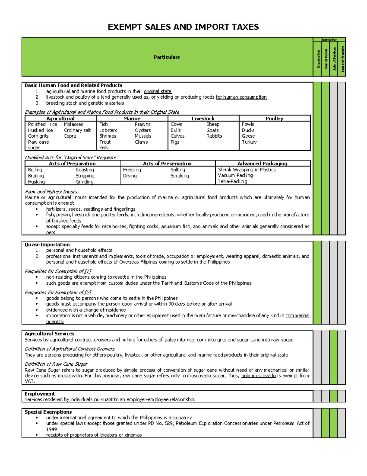 Import Taxes and Exempt Sales - EXEMPT SALES AND IMPORT TAXES ...