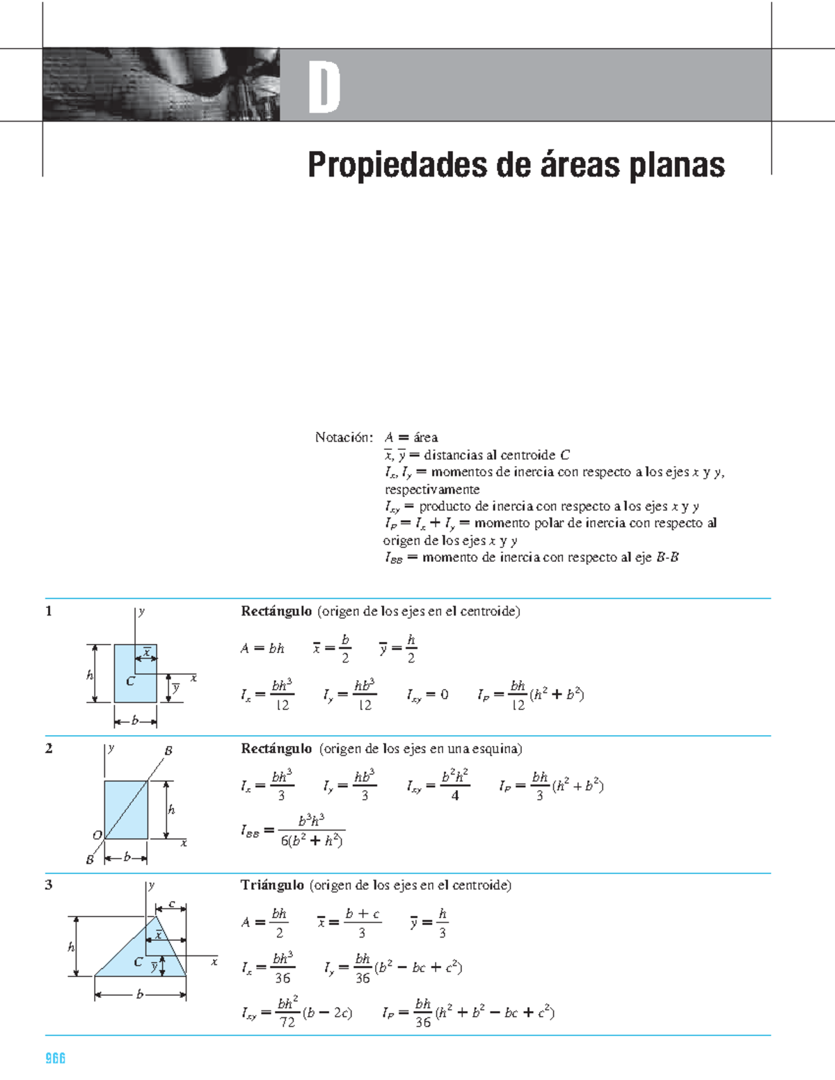 Tablas Mecanica DE Materiales - Propiedades de áreas planas D Notación ...