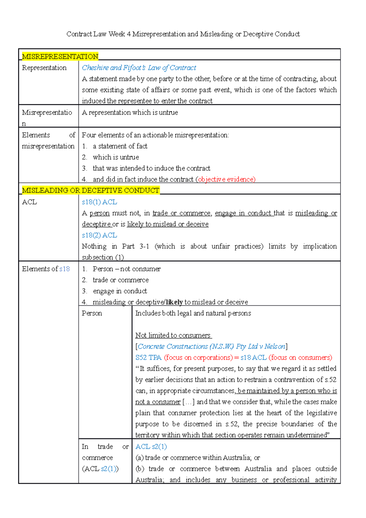 Contract Law Week 4 Misrepresentation - Contract Law Week 4 ...