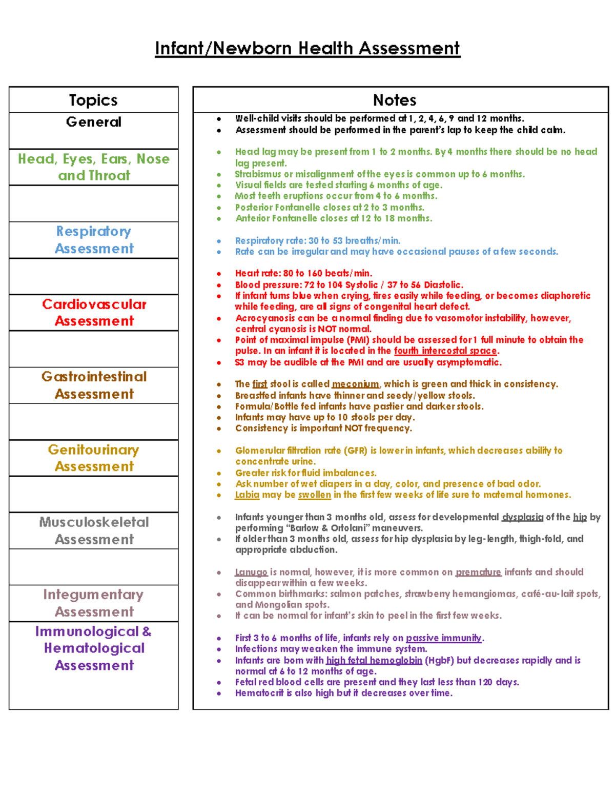 Infant & Newborn Health Assessment - Infant/Newborn Health Assessment ...
