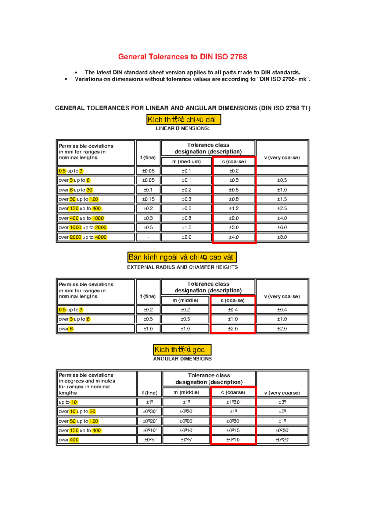 General Tolerances -DIN -ISO -2768 - General Tolerances to DIN ISO 2768 ...