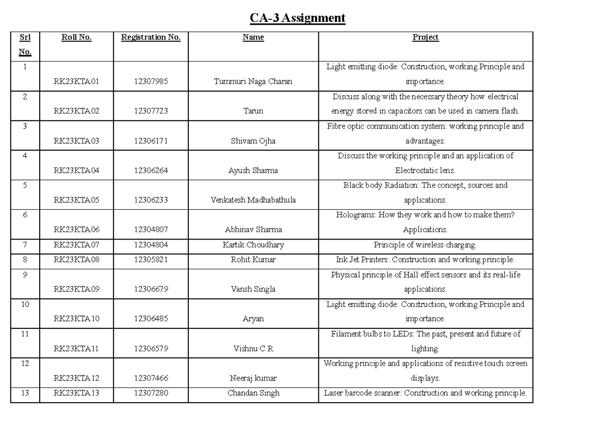 assignment for phy - CA-3 Assignment Srl No. Roll No. Registration No ...