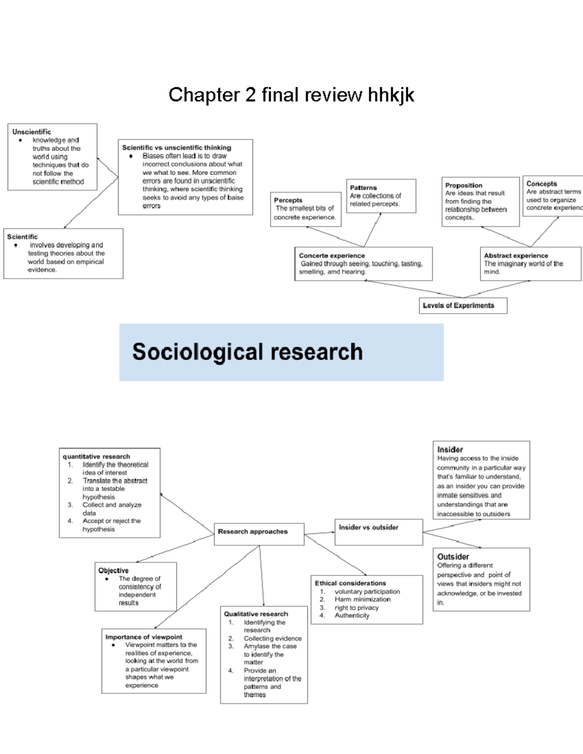 Chapeter 2 final review - Soc100 - Chapter 2 final review hhkjk - Studocu