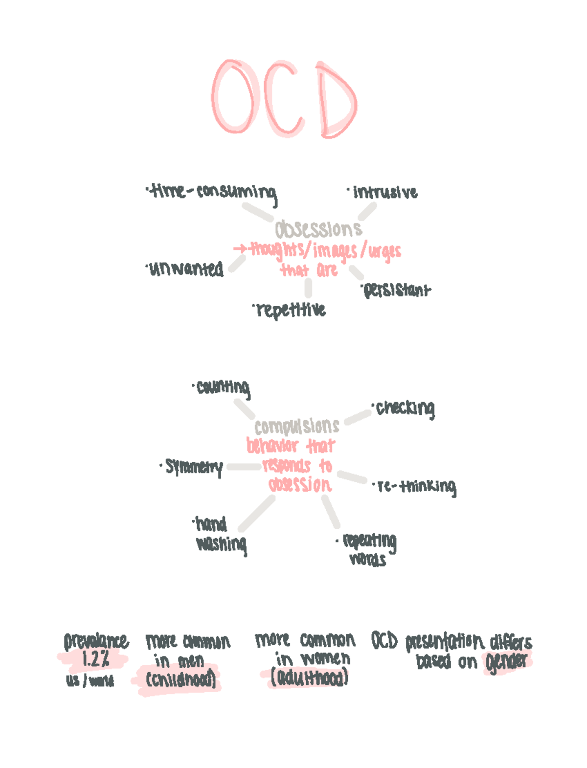 Notes from OCD lecture - OCD time consuming intrusive obsessions ...