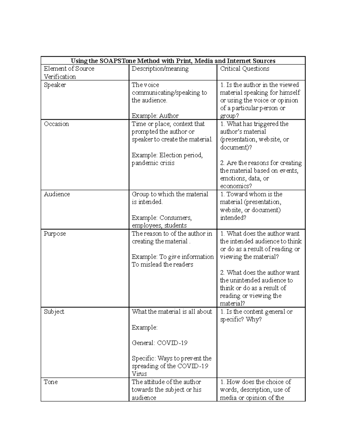Using the Soapstone Method with Print Grade 7 - Using the SOAPSTone ...
