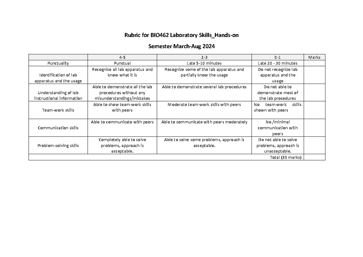 Rubric for BIO462 Lab Hands on - Rubric for BIO46 2 Laboratory Skills ...