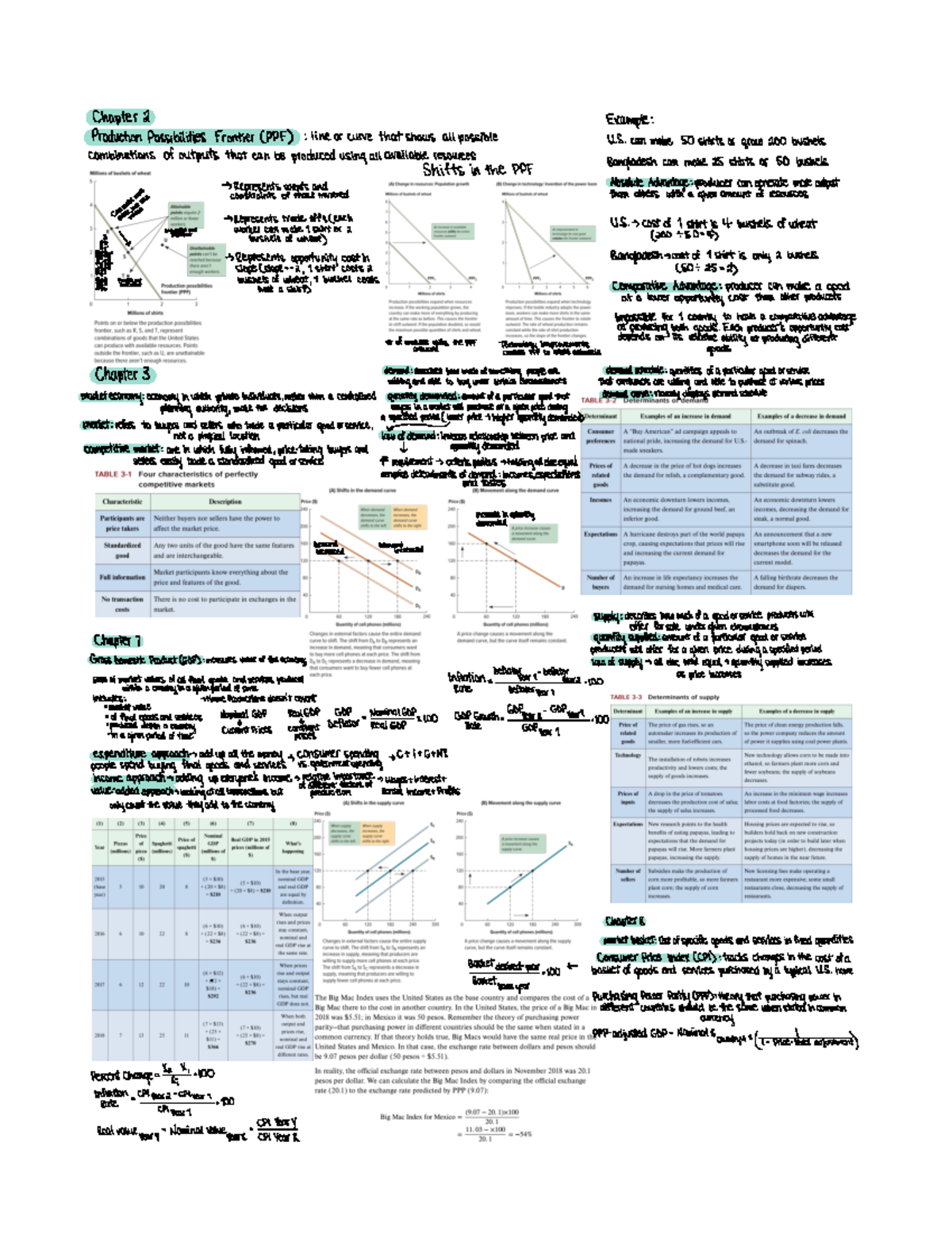 Cheat sheet 1 240304 164420 - Chapters roductionPossibilitiesFrontier ...
