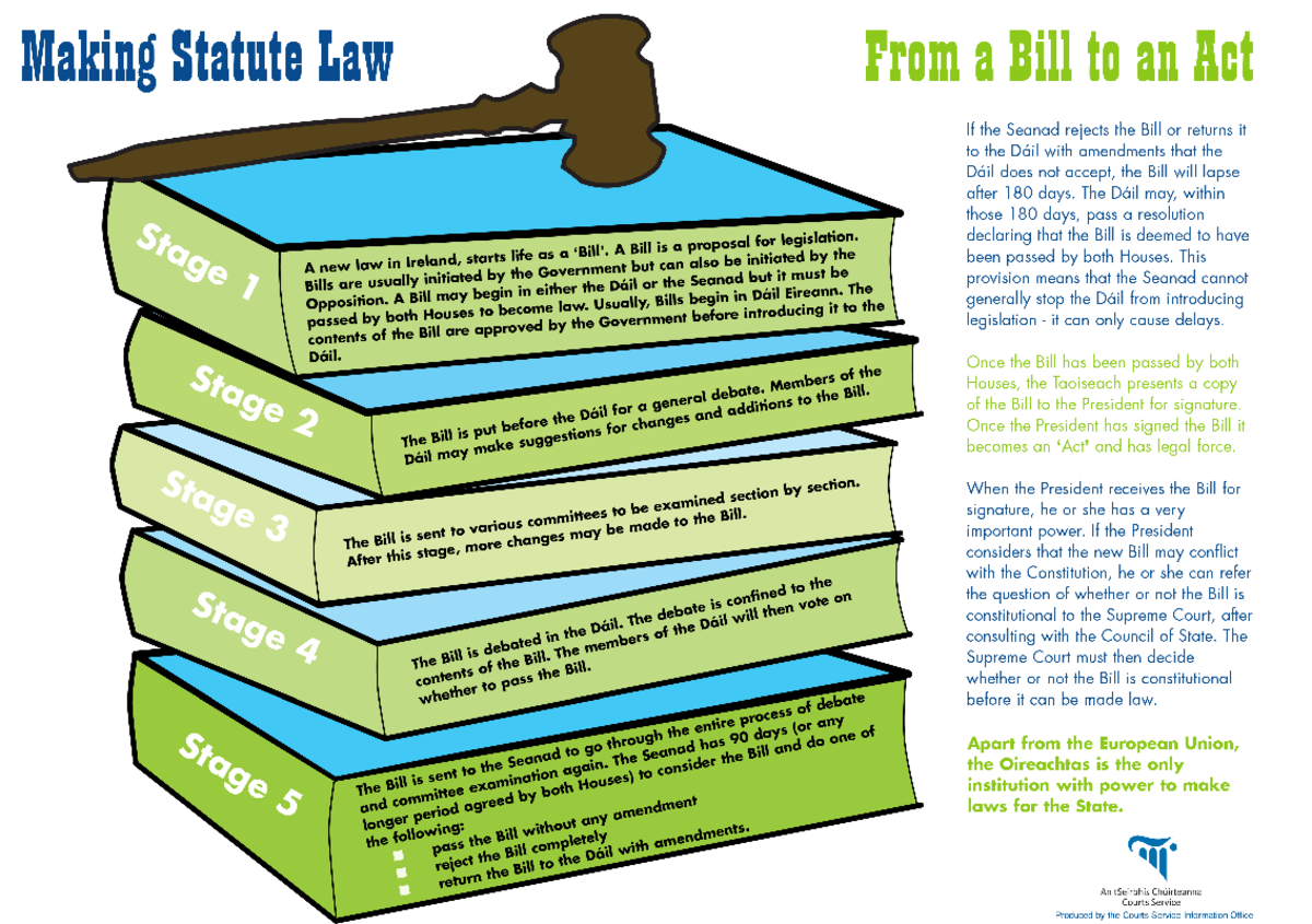 Making Statute Law Poster - Hospitality and Tourism - Studocu