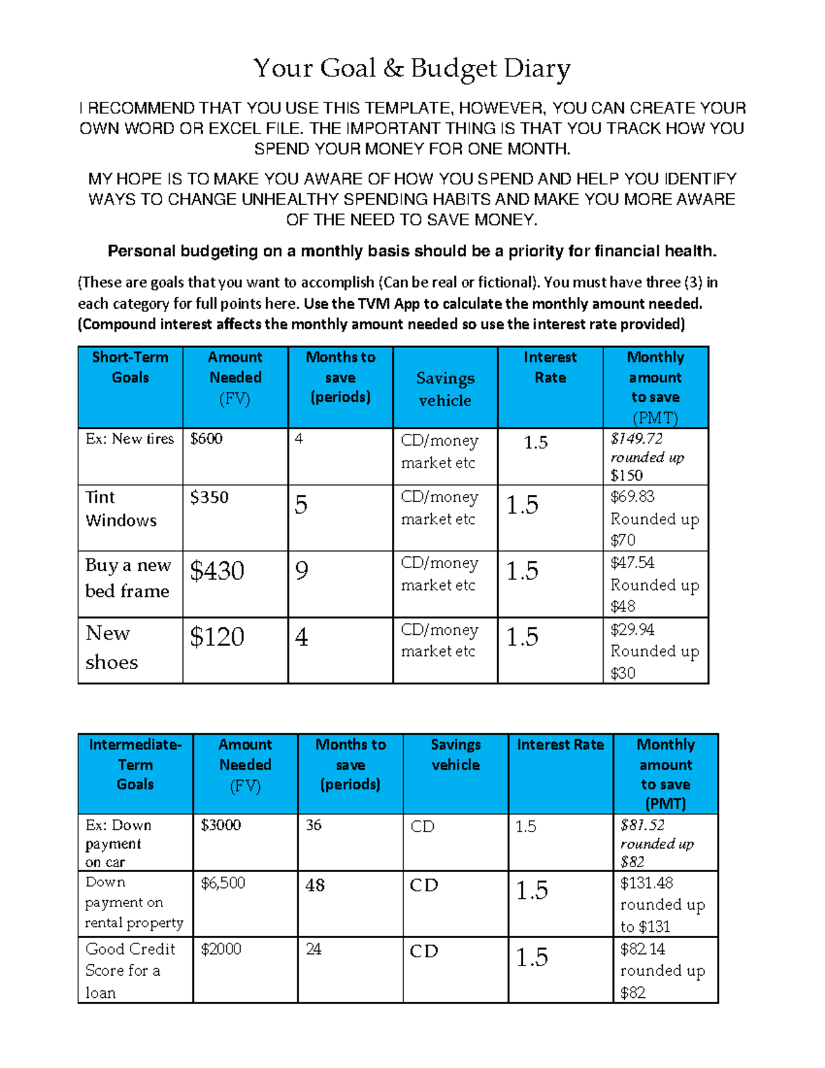 Budget Diary Template Spring 22 (1) - Your Goal & Budget Diary I RECOMMEND THAT YOU USE THIS ...