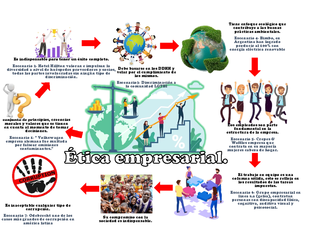 Infografia - Escenario 8 - Codigos eticos - conjunto de principios, creencias morales y valores ...