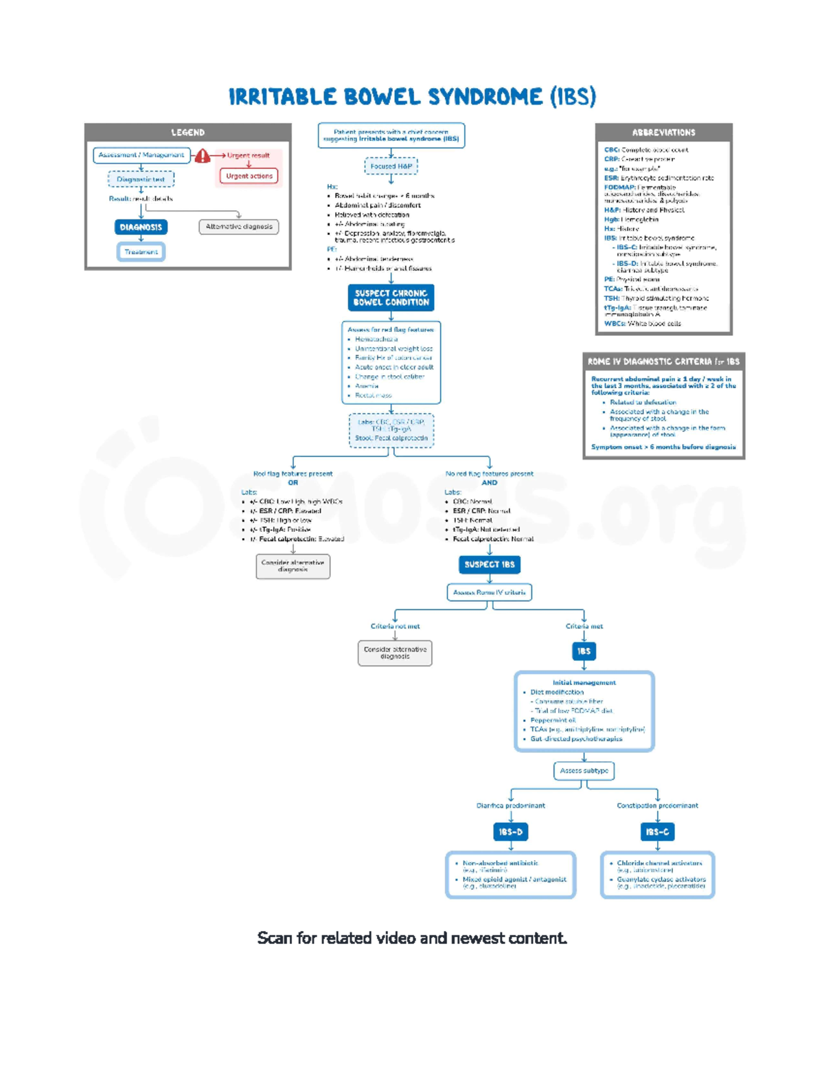 IBS flowchart - info on IBS - Biol 1001 - Studocu