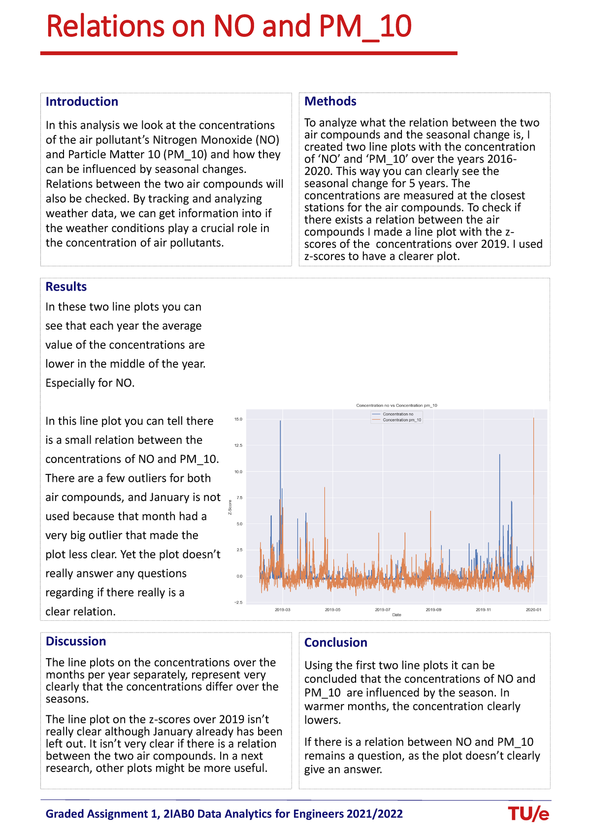 Poster template 1 - Graded Assignment 1, 2IAB0 Data Analytics for ...