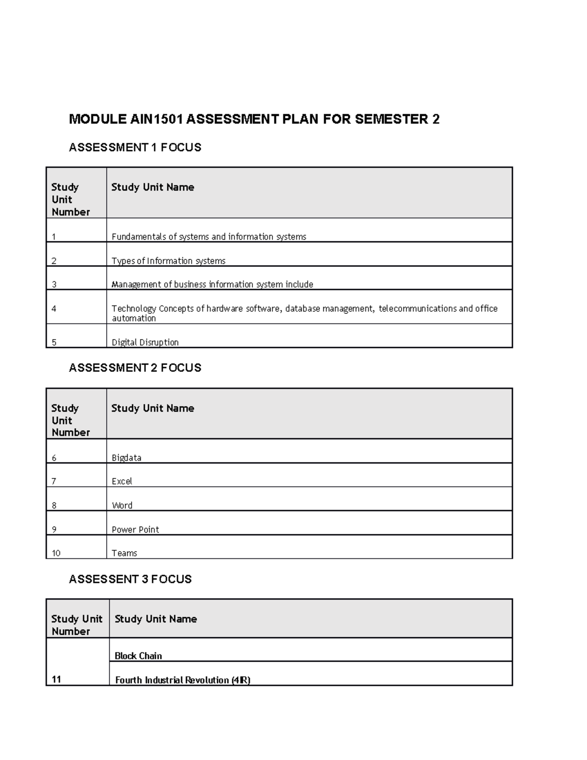 AIN1501 Semester 2 Assessment Study Units Focus - MODULE AIN1501 ...