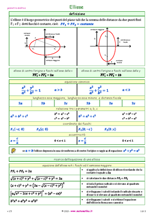 06 06 Parabola 1 3 - scheda riassuntiva con definizioni, formule esempi ...