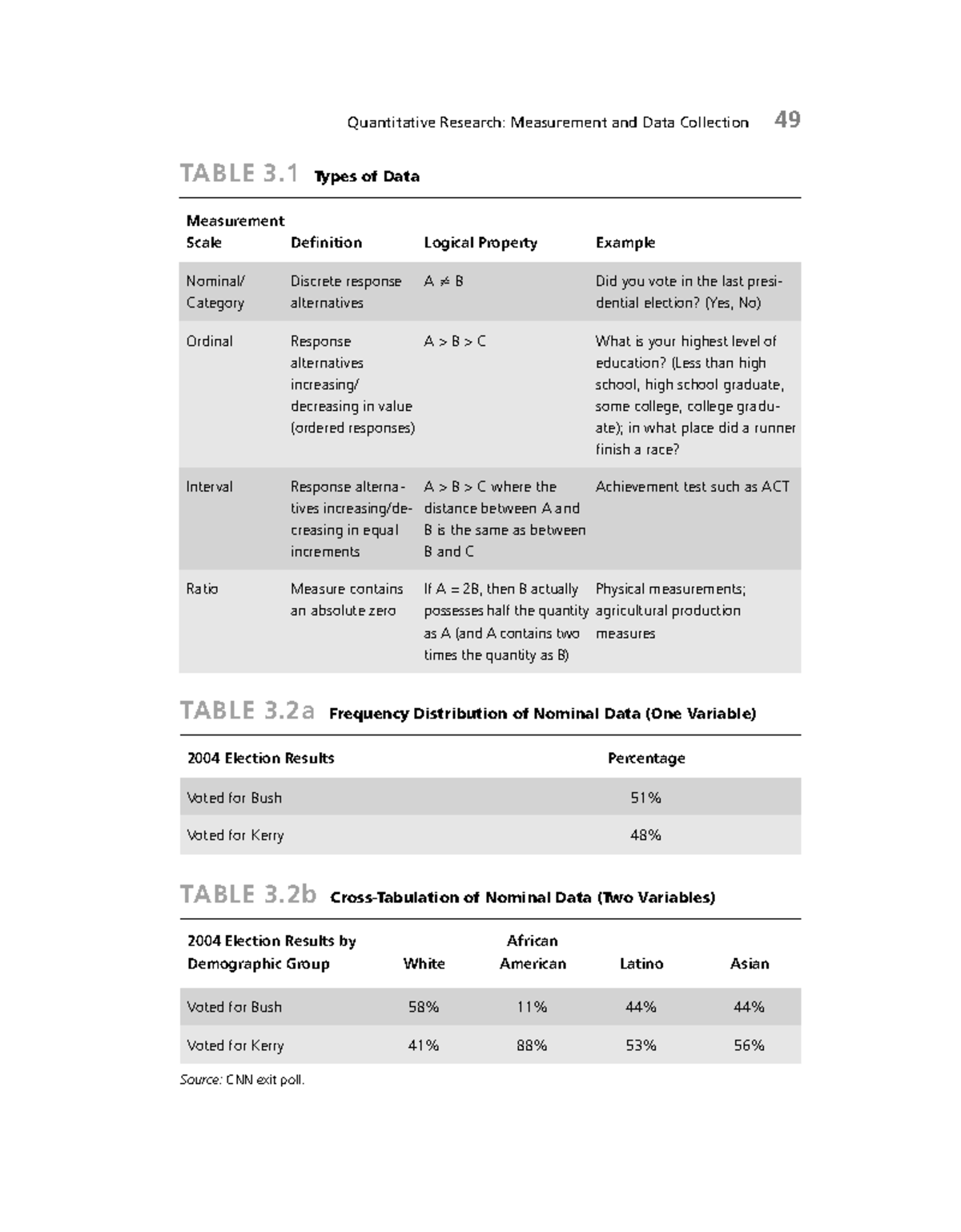 Research Methods for Everyday Life Blending Qualitative and ...