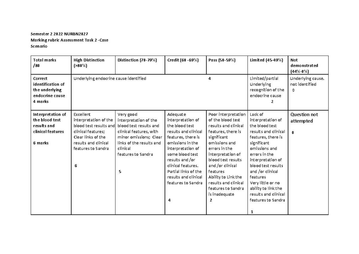 Assessment Task 2 Case Study rubric- Final - Semester 2 2022 NURBN ...