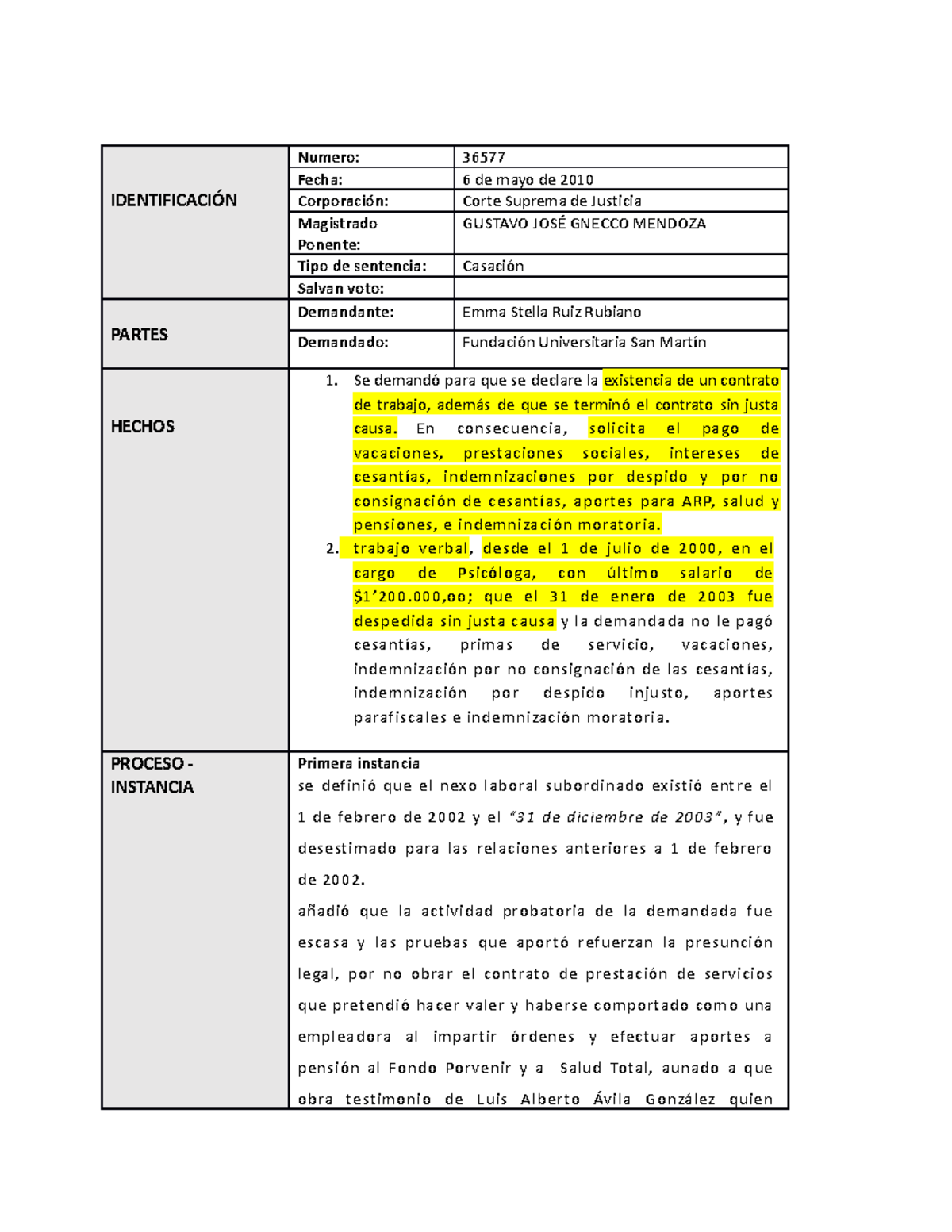 Casación 36577 - IDENTIFICACIÓN Numero: 36577 Fecha: 6 de mayo de 2010 Corporación: Corte ...