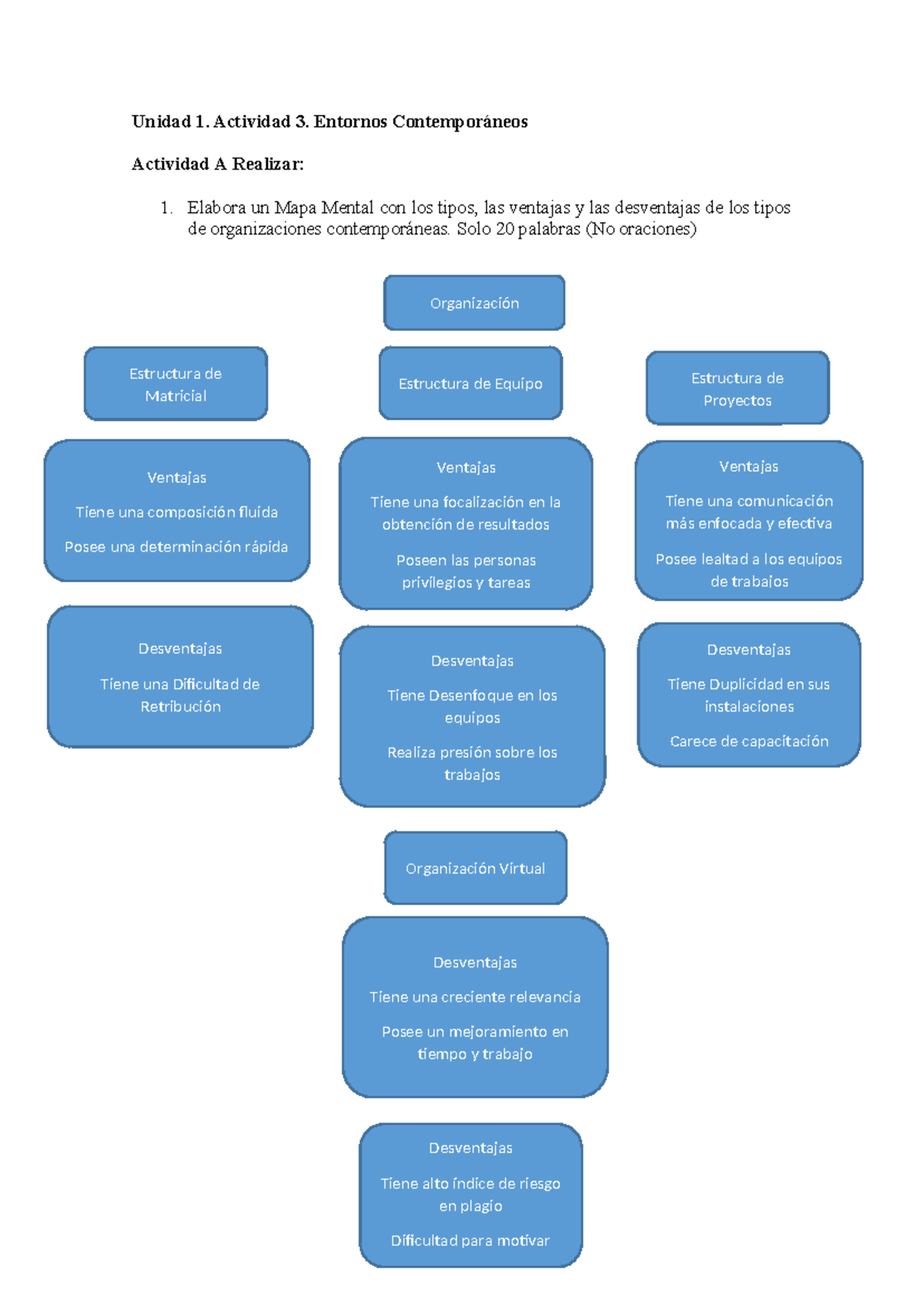 Unidad 1. Actividad 3. Entornos Contemporáneos - Unidad 1. Actividad 3. Entornos Contemporáneos ...