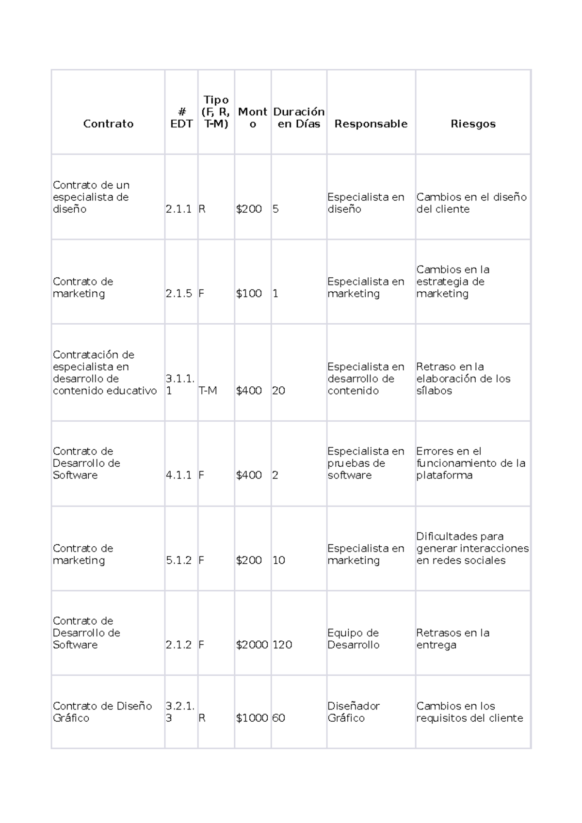 12-2 Matriz DE Gestión DE Adquisiciones Alternativa-v1 - Contrato EDT ...