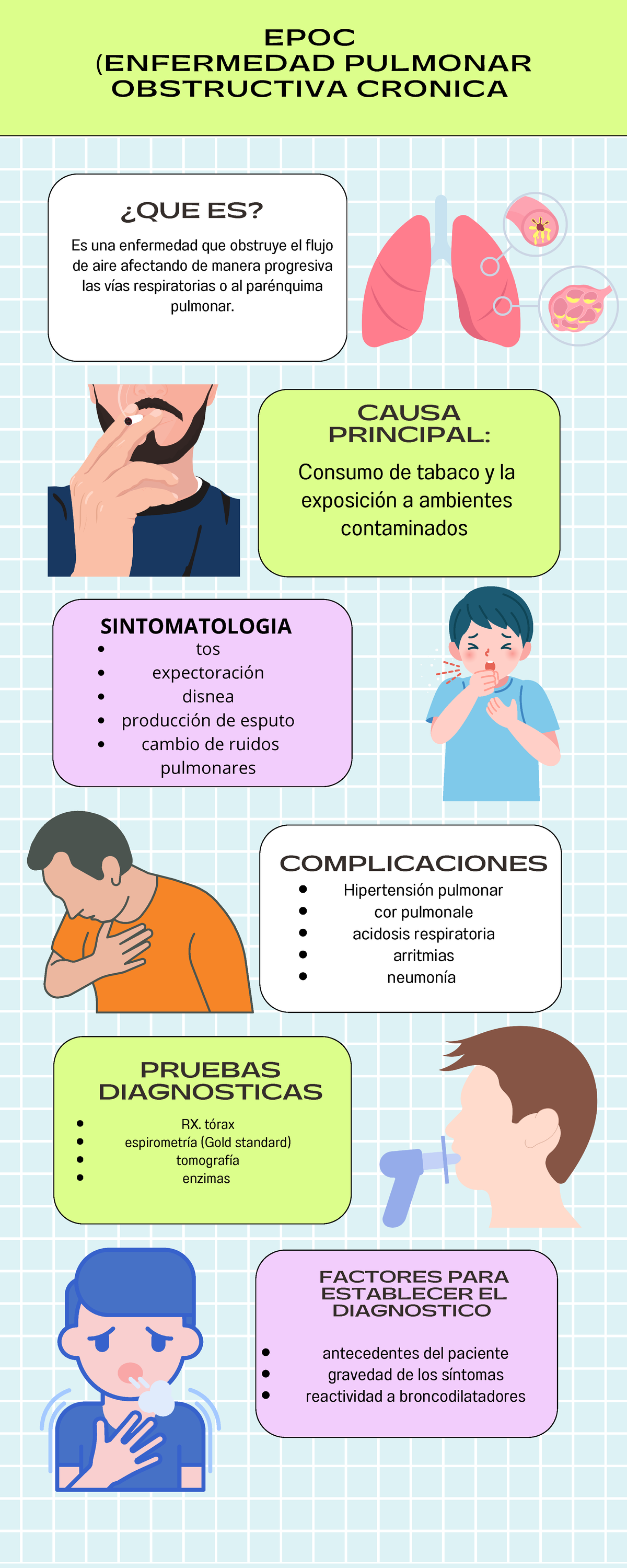 EPOC flash card - naaa - Es una enfermedad que obstruye el flujo de ...