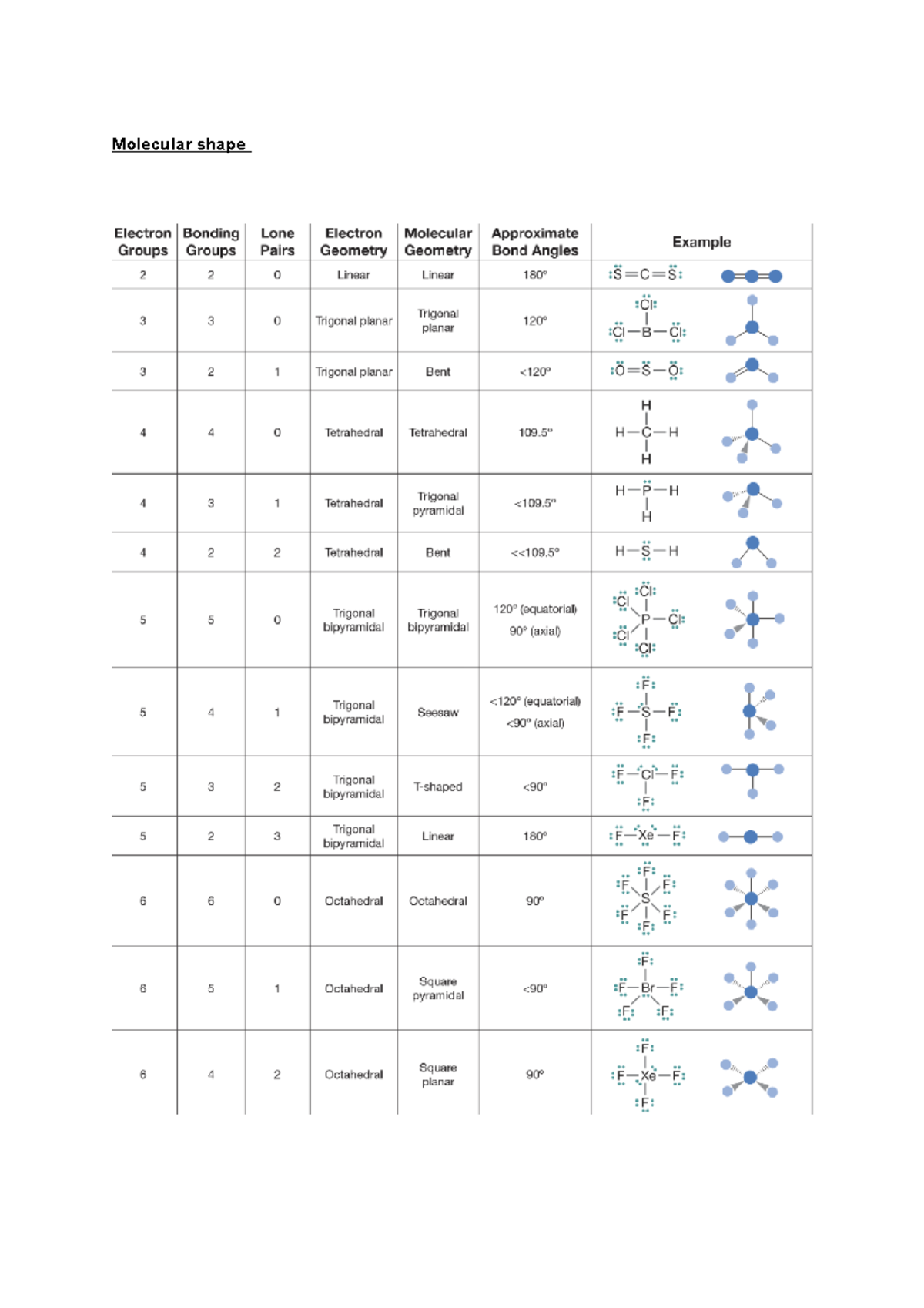 Organic Chemistry molecular shape - CHE 231 - Molecular shape - Studocu