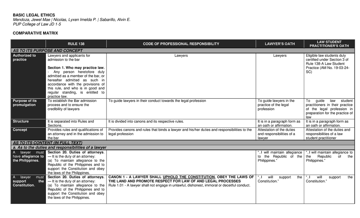 Comparative- Matrix BLE - BASIC LEGAL ETHICS Mendoza, Jewel Mae ...