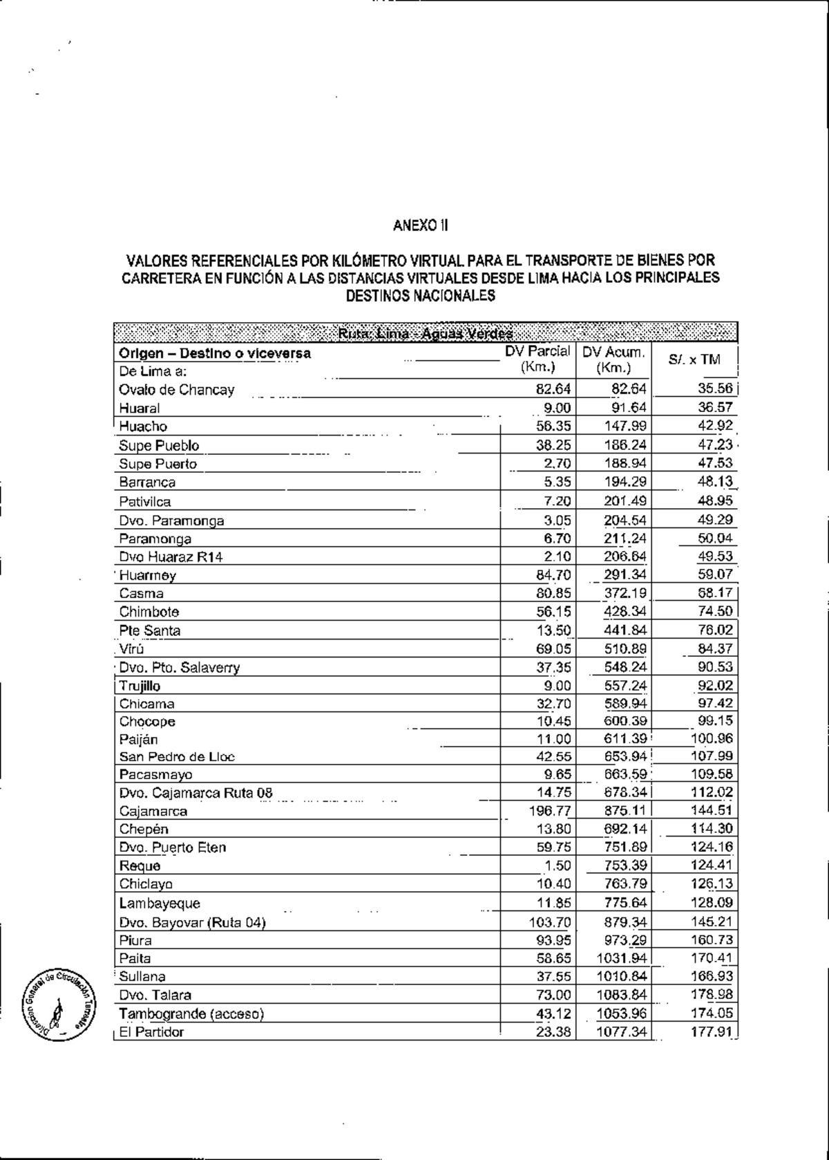 Anexo II del Decreto Supremo N° 010-2006-MTC - Costos y Presupuestos ...