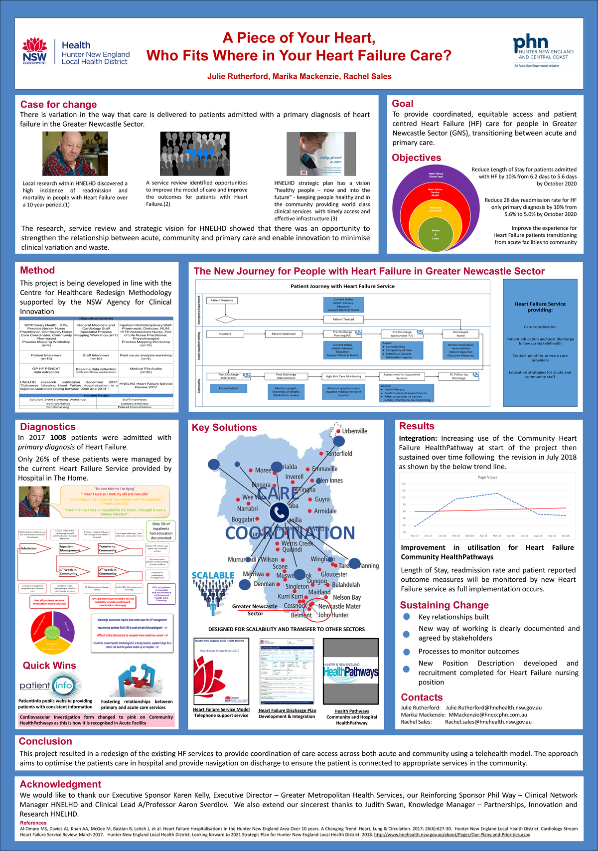 Piece of heart poster - BDS I (Bachelor of dental surgey) - HKU - StuDocu