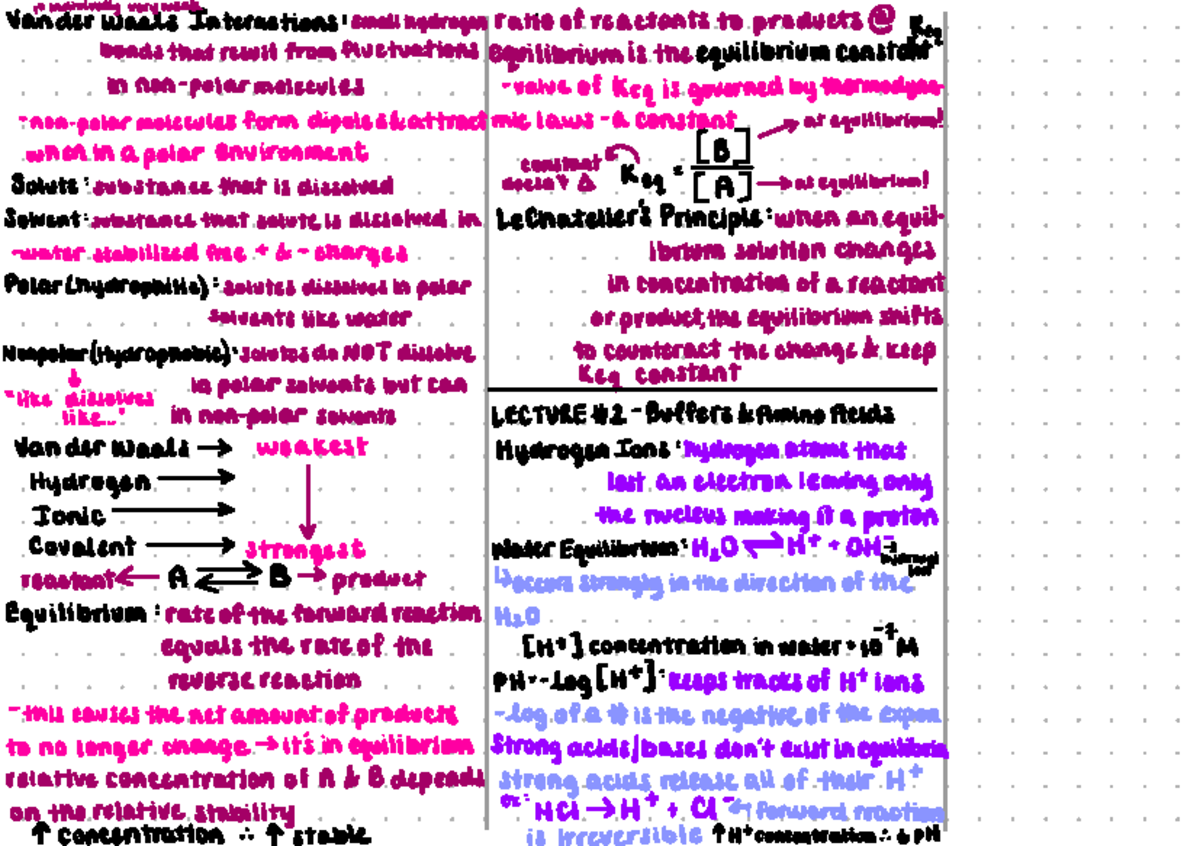 page 2 - BIO 201 - Notes - ↑ indivically very weak Vander Waals ...