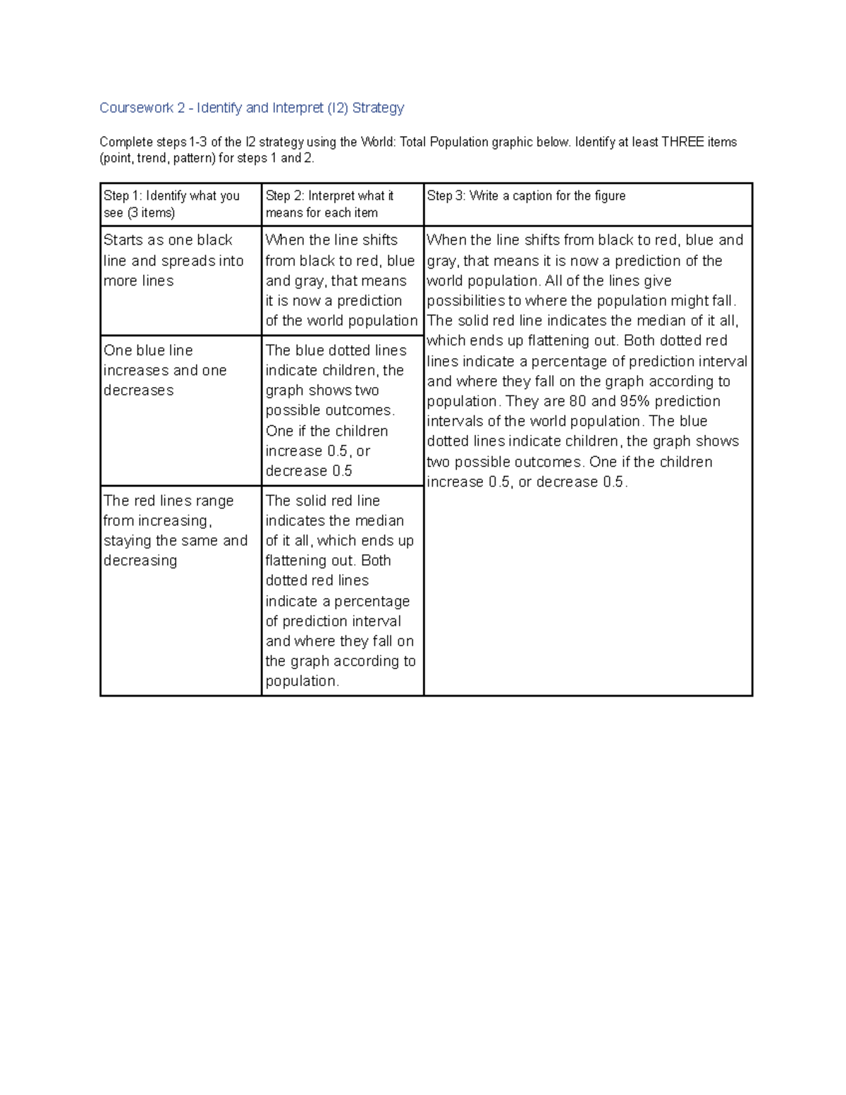 Coursework 2 - Identify and Interpret (I2) Strategy - Identify at least ...