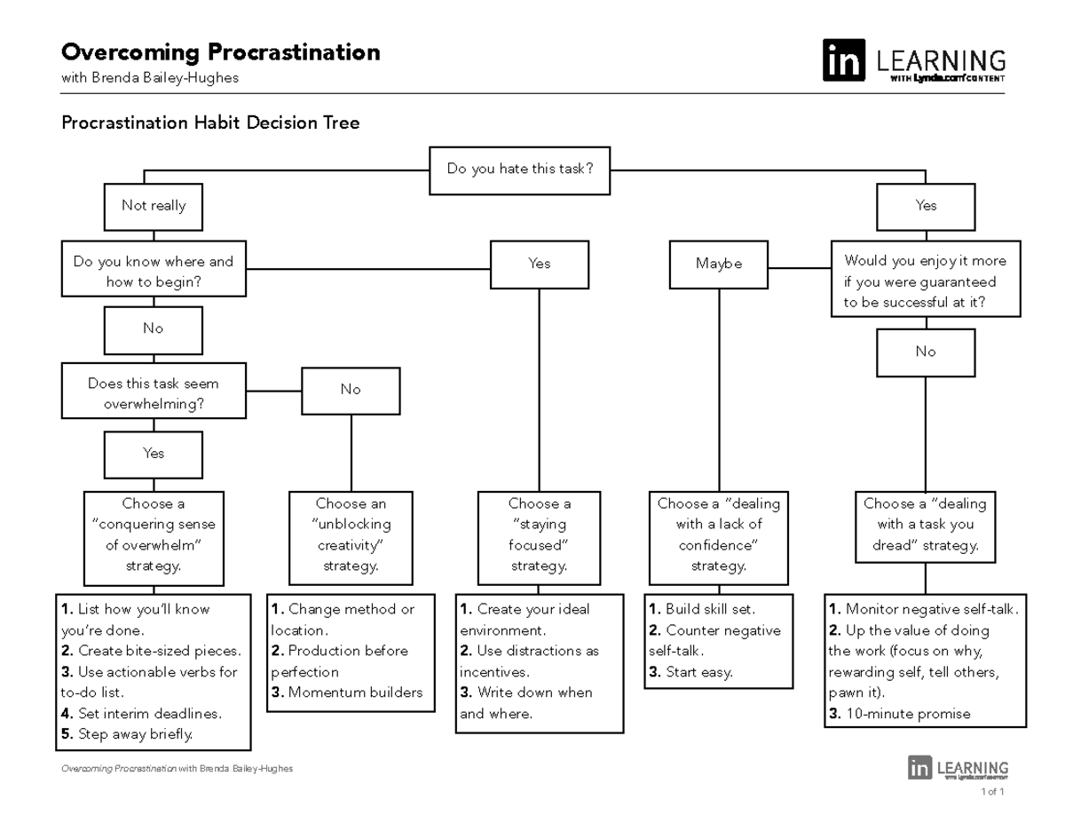 Flowchart - Marketing - Overcoming Procrastination with Brenda Bailey ...