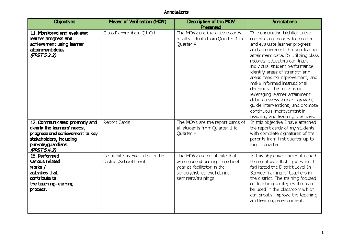 Annotation Template FOR Teacher I-III - Annotations Objectives Means of Verification (MOV) - Studocu