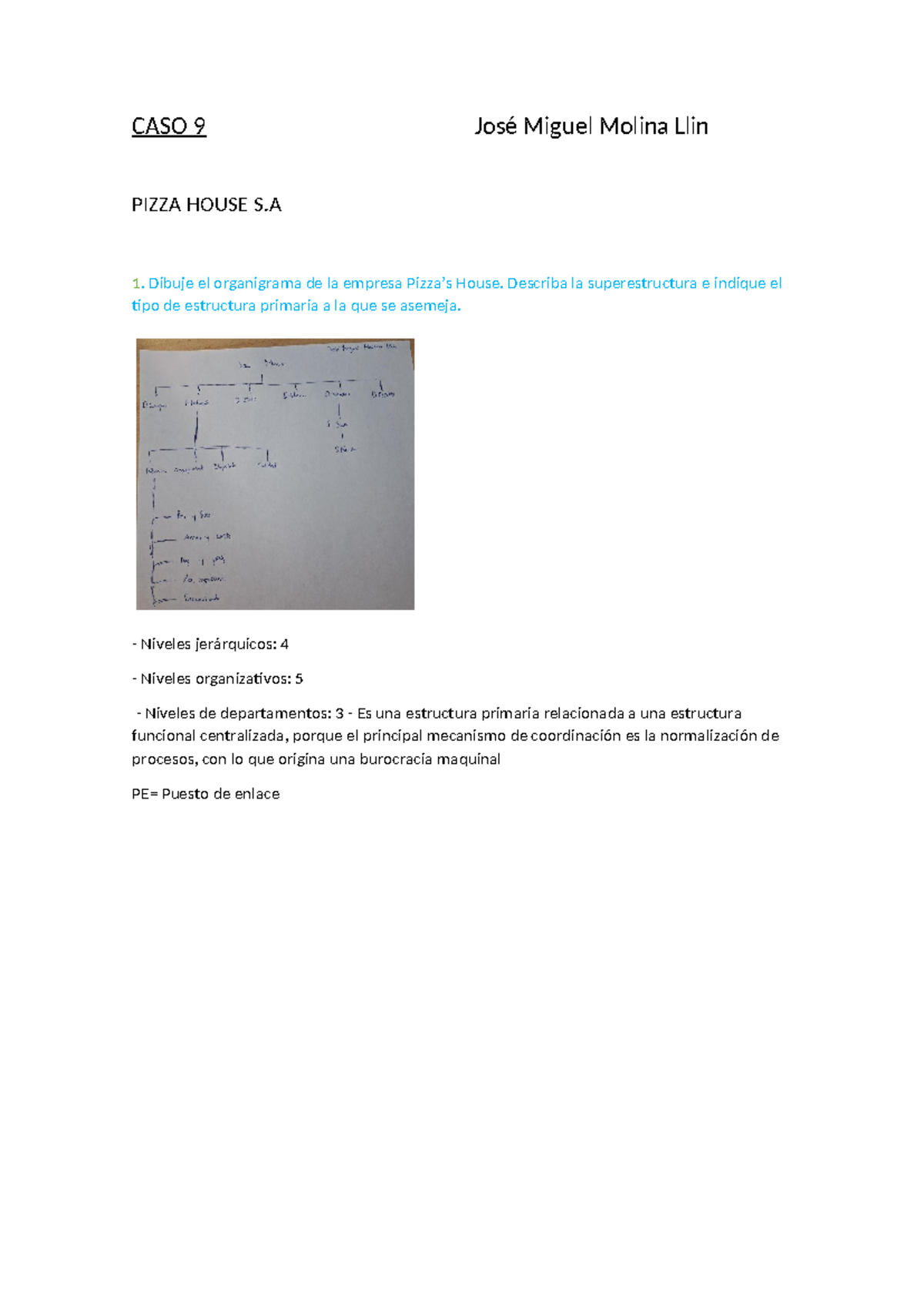 Caso 9 diseño - CASO 9 José Miguel Molina Llin PIZZA HOUSE S Dibuje el organigrama de la empresa ...