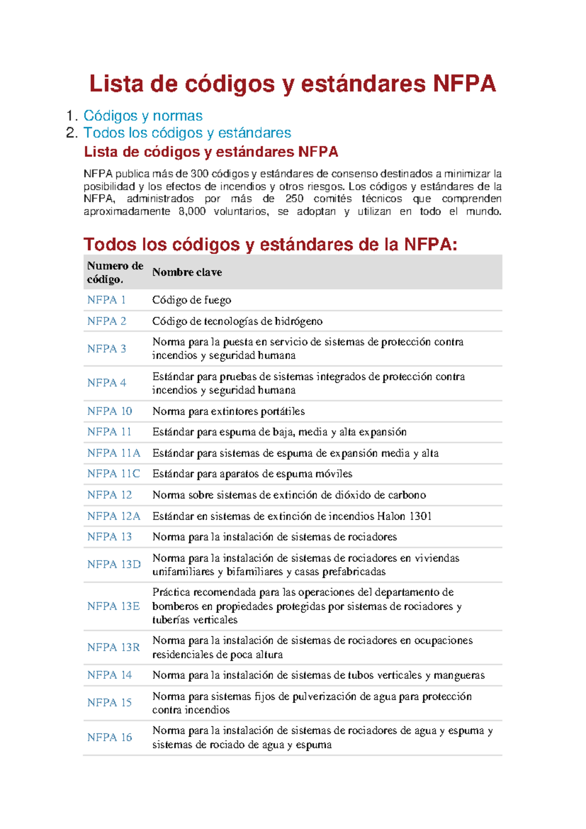 1 Lista-de-codigos-y-estandares-NFPA - Lista de códigos y estándares ...