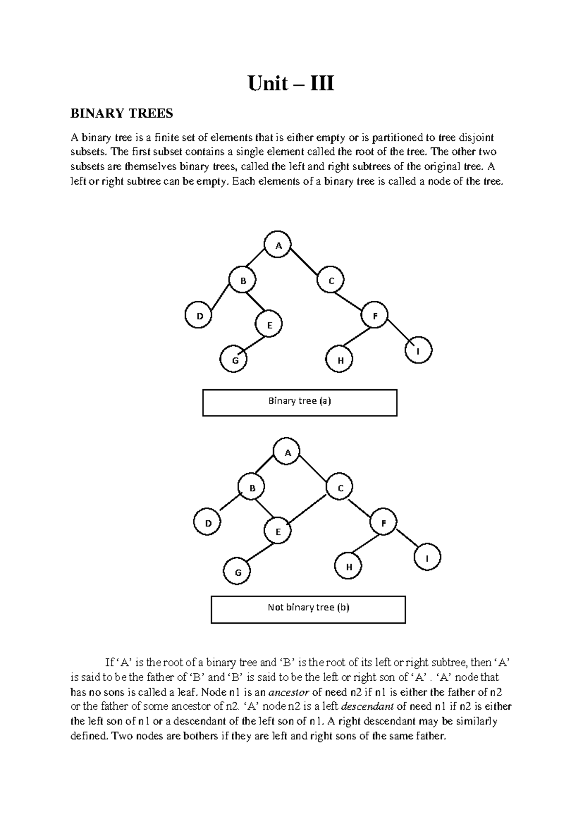 Unit Iii Unit 3 Unit Iii Binary Trees A Binary Tree Is A Finite Set Of Elements That Is