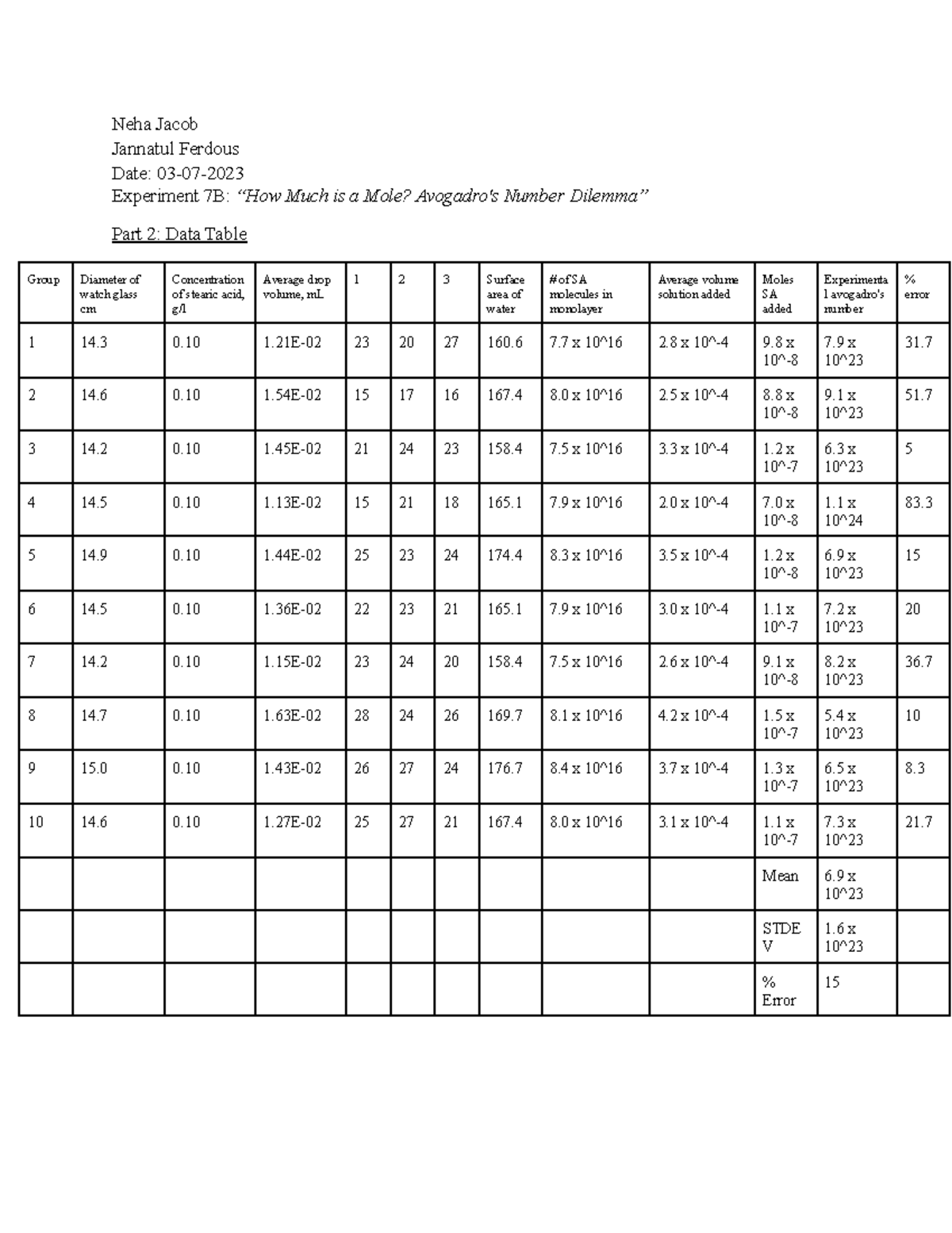 Lab 7b (DRY) - chem 106 - Neha Jacob Jannatul Ferdous Date: 03-07 ...