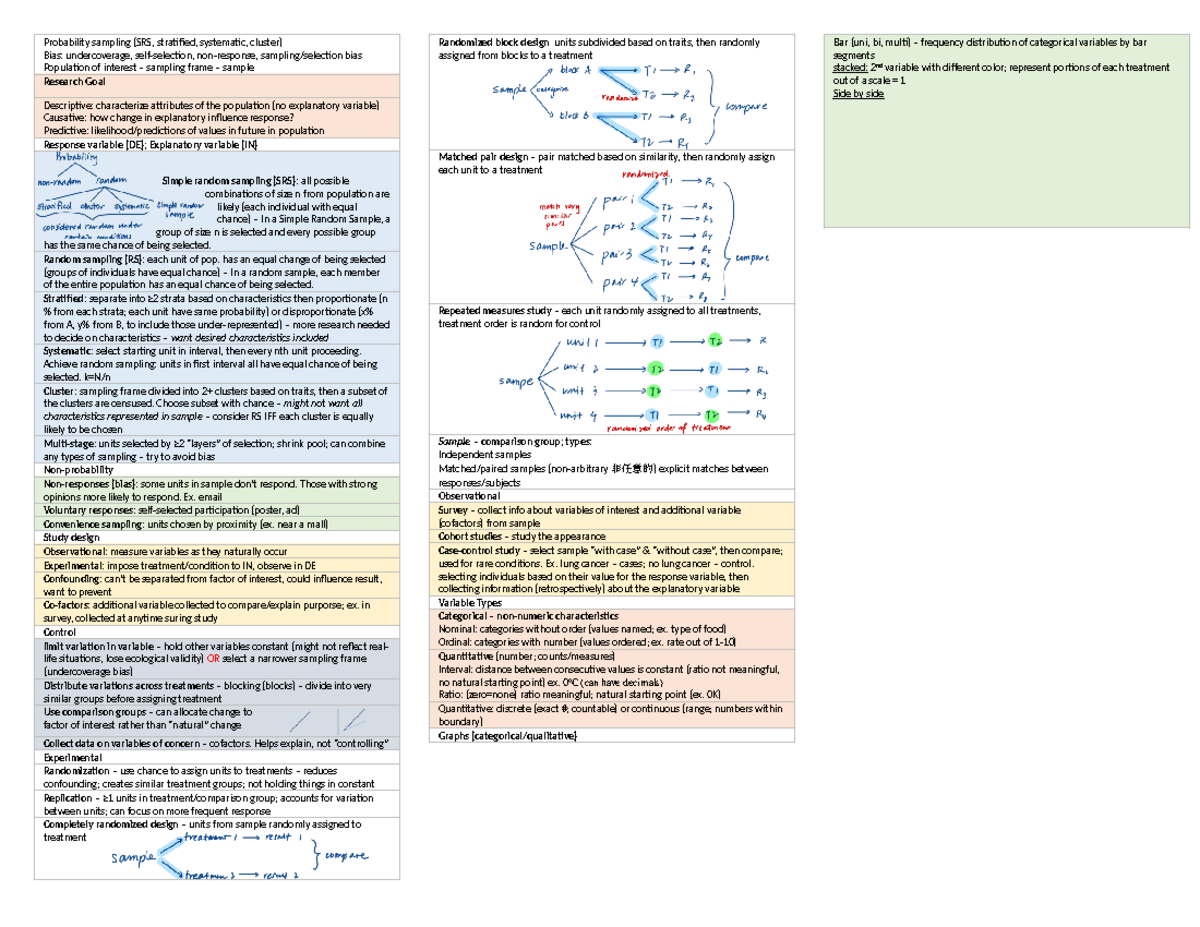onepager midterm - Probability sampling (SRS, stratified, systematic ...